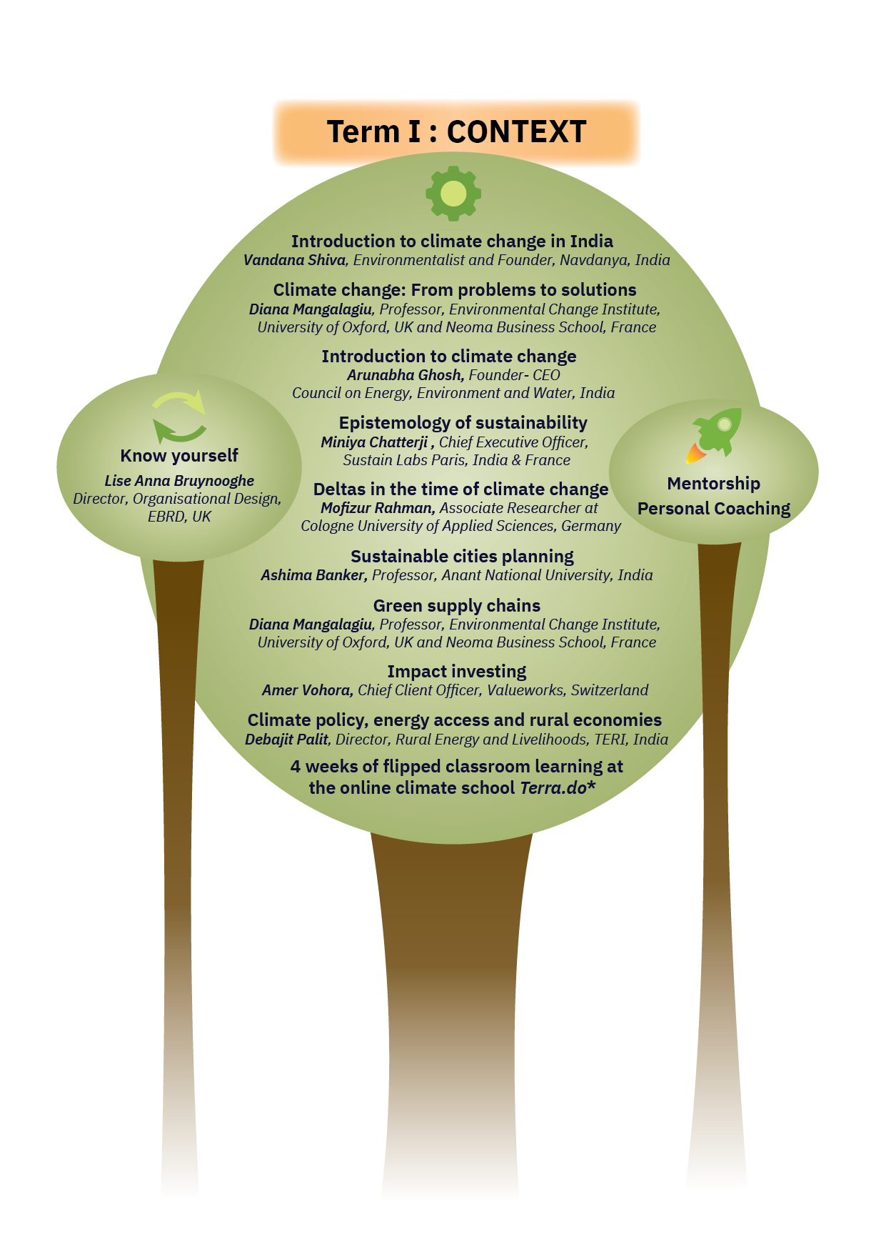 Anant Fellowship for Climate Action - Anant National University | Best ...