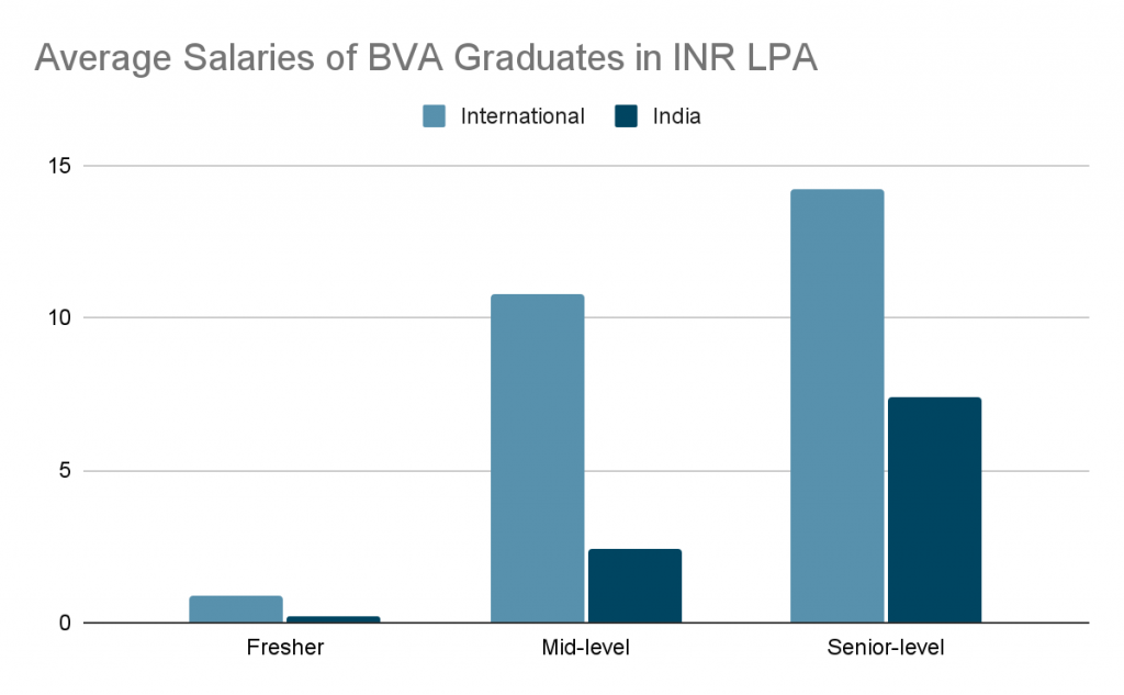The Best Ways to Prepare For a Career in The Visual Arts